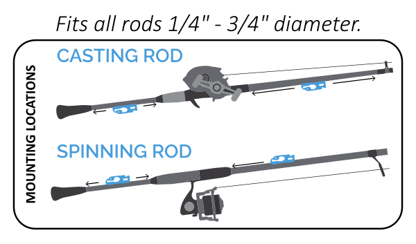 Info - FinMan Fishing